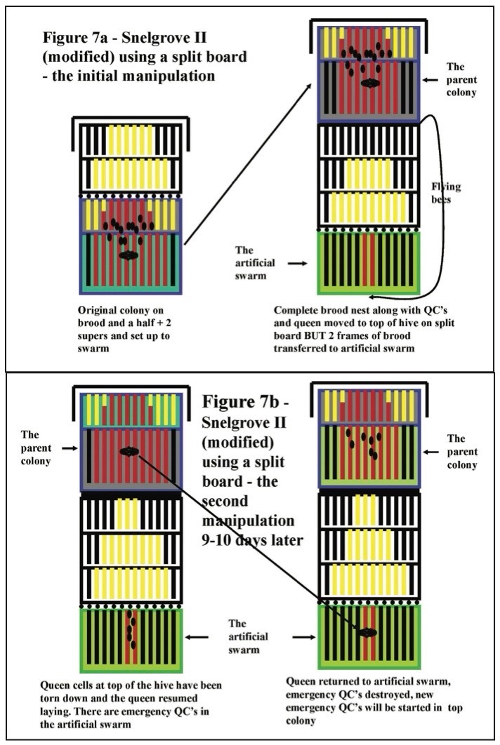Swarm Management – Modified Snelgrove with Split Board – Beekeeping in ...